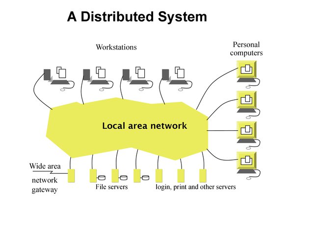Introduction And Issues Distributed Systems Updated 18 May 2023